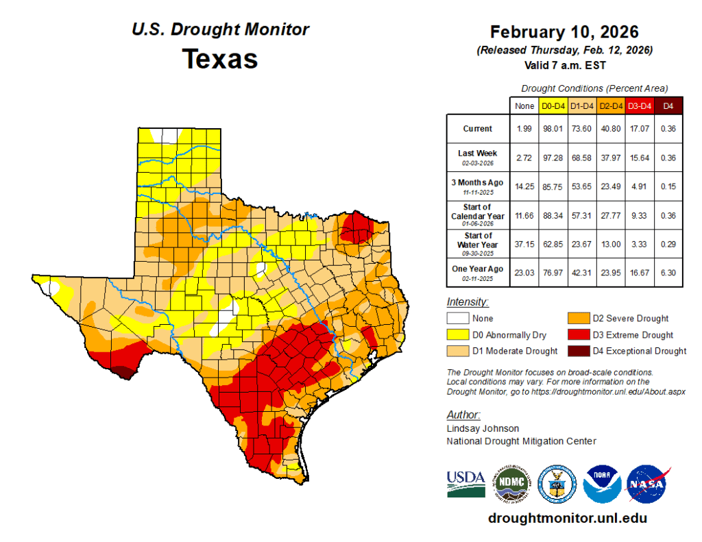 The state of water in Texas: challenges, innovation, and the rise of ...