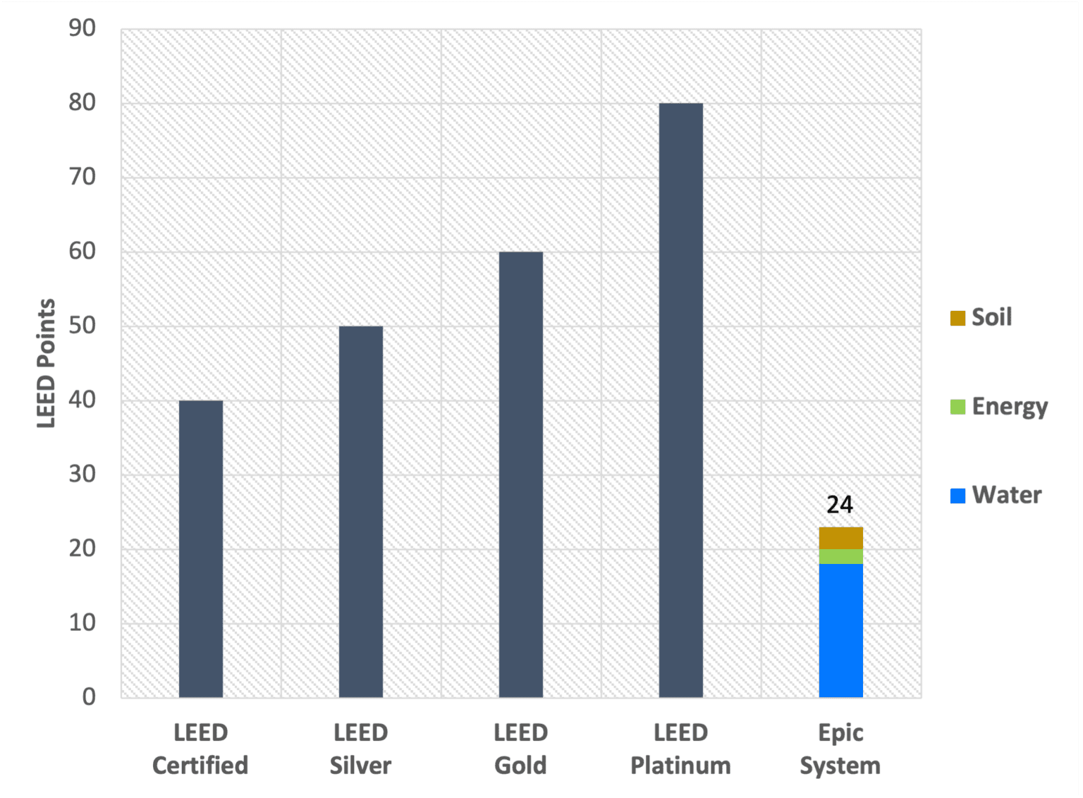 The Cost Savings and ROI of Onsite Water Reuse | Epic Cleantec
