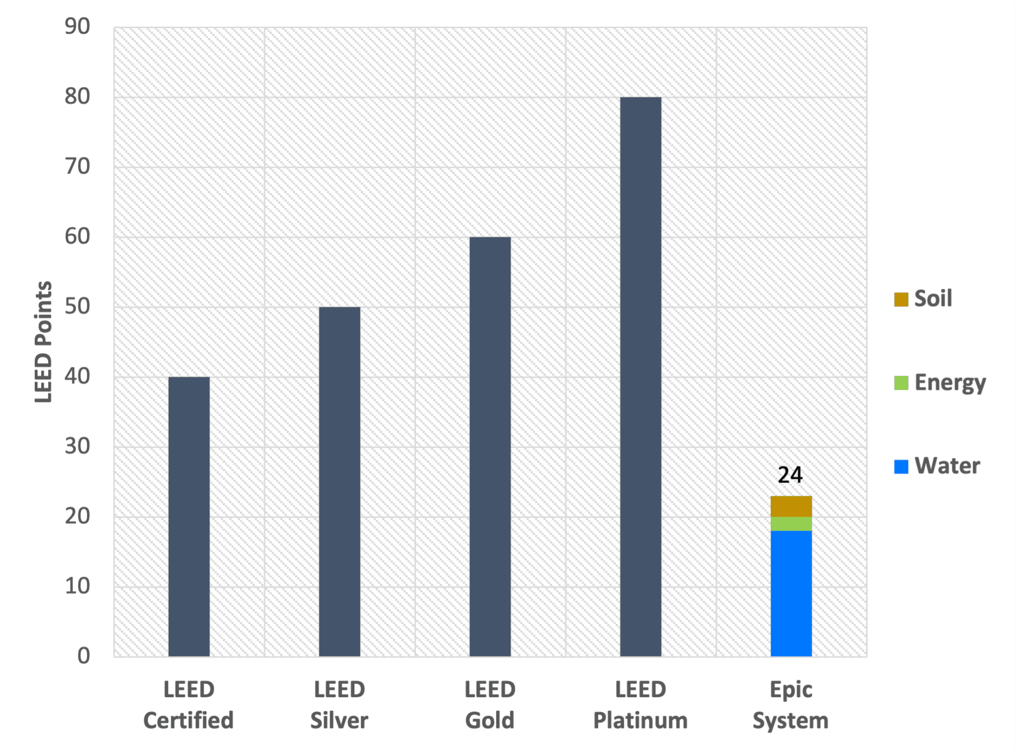 The Cost Savings and ROI of Onsite Water Reuse | Epic Cleantec