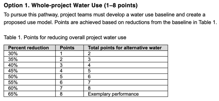 LEED v5 Updates – Onsite Water Reuse Impacts | Epic Cleantec